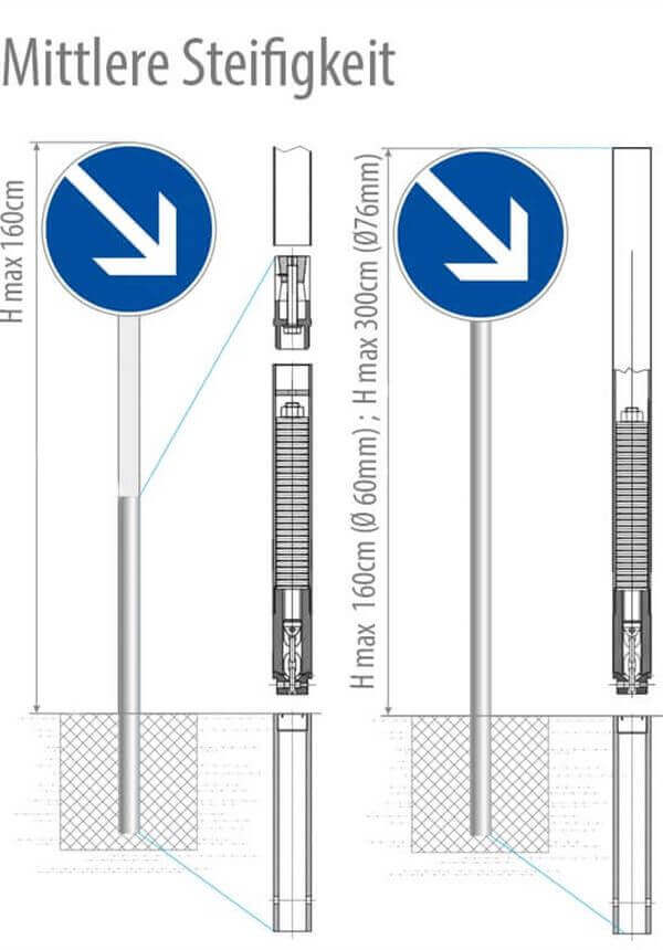 Augustaflex. Flexible Poller, Pfosten und Schilderpfosten
